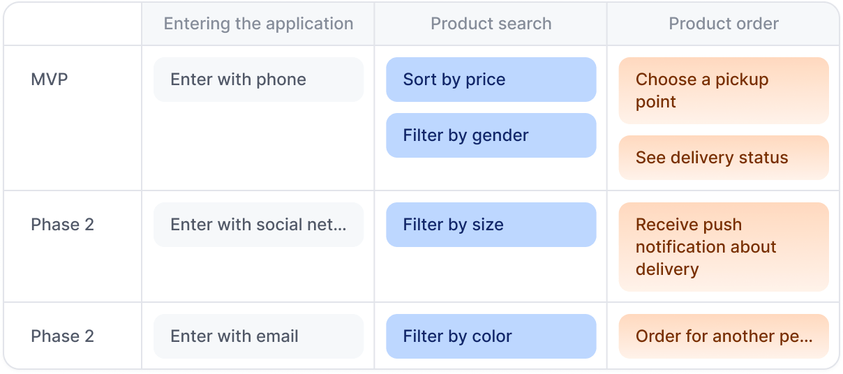 The Power of User Stories