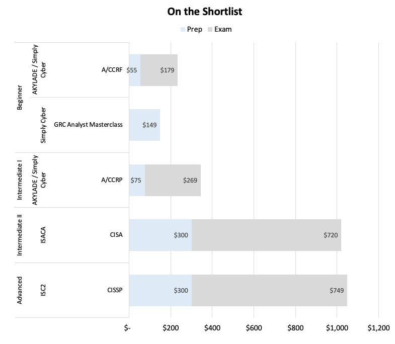 GRC Certification Roadmap