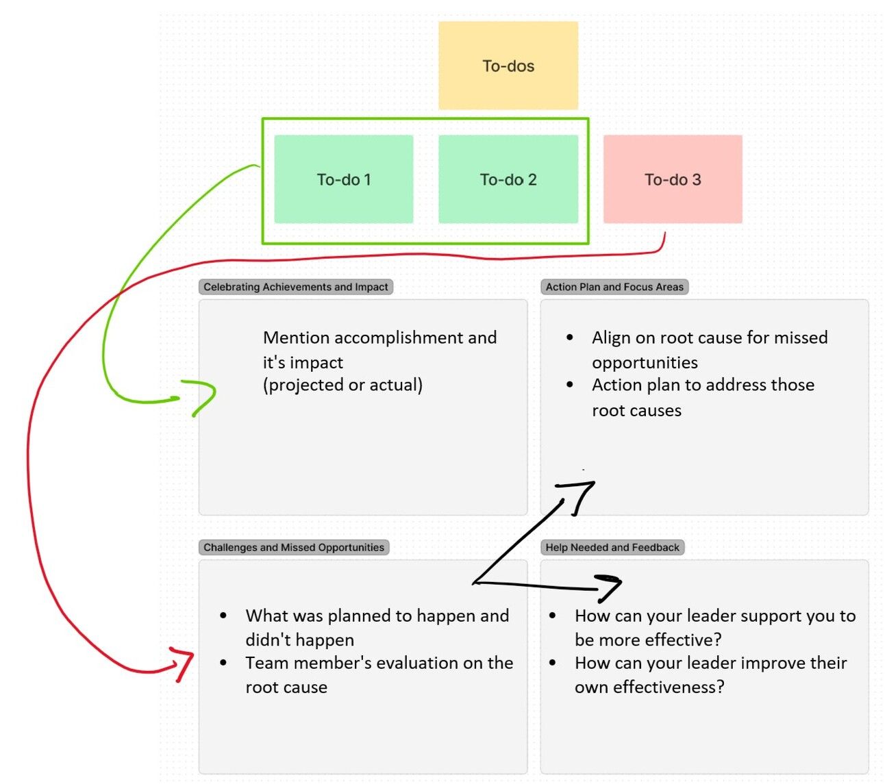 Master your Feedback with the 4 Blocker Framework - F01