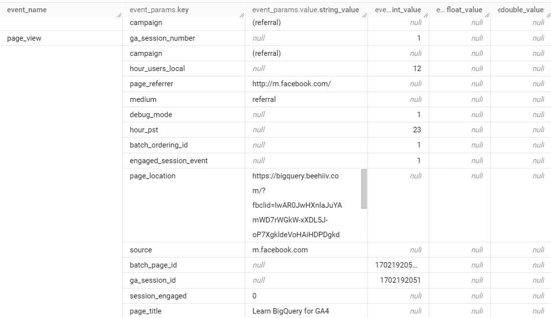 Event Parameters and Other Records in GA4 BigQuery Data Event Parameters and Other Records in GA4 BigQuery Data