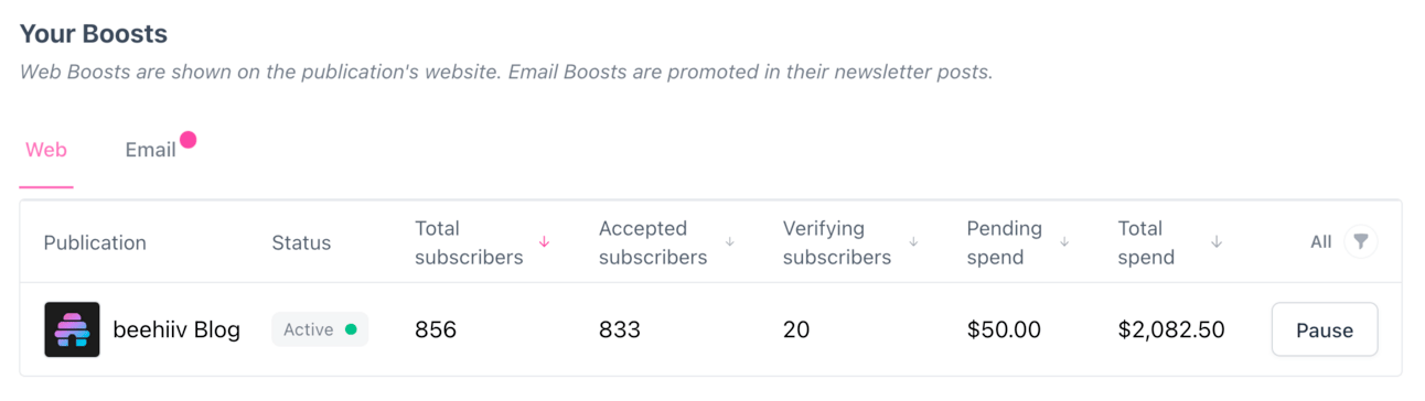 The Experts Guide to Boosts