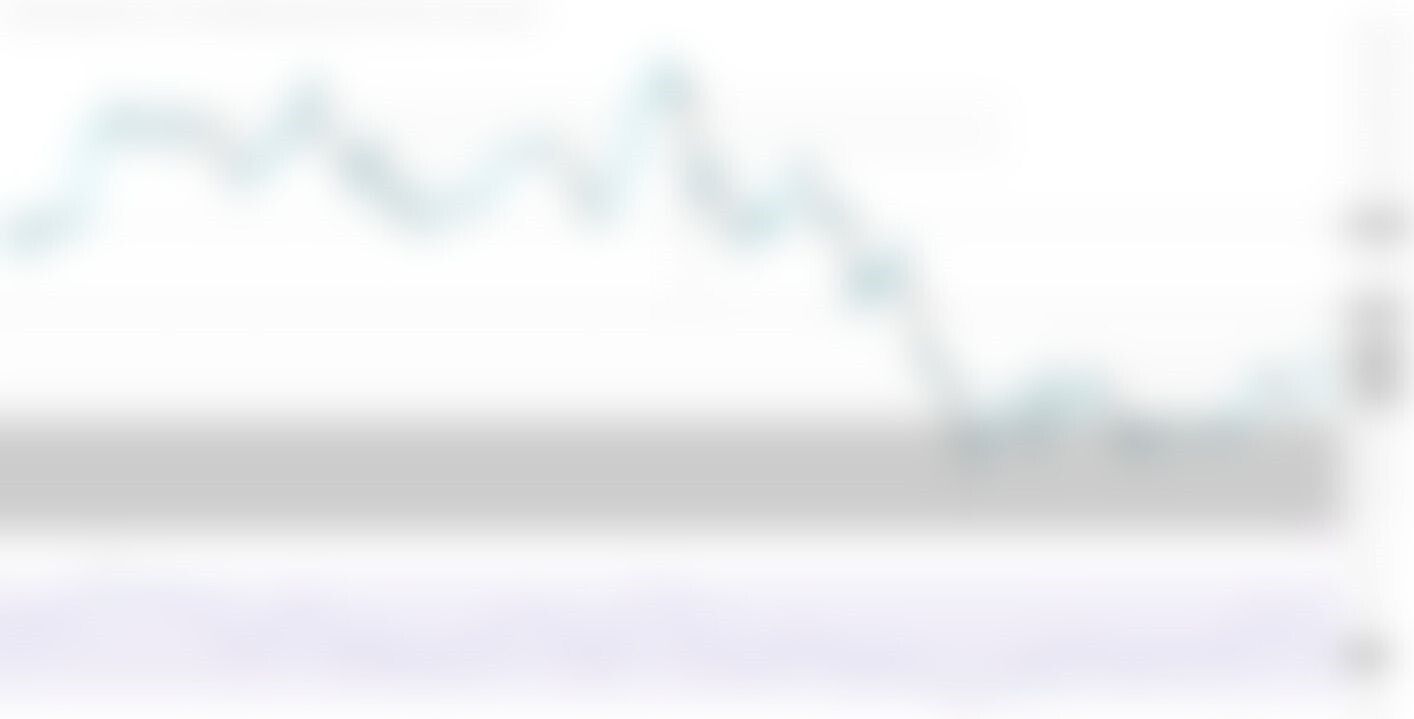 BITCOIN RASTE, KO SREBRO DOSEŽE NOVE ZGODOVINSKE VRHOVE