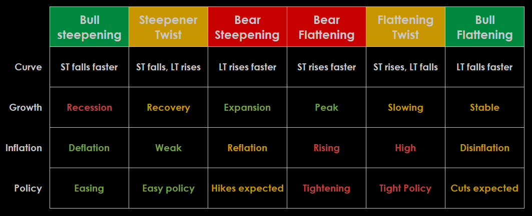 bear flattening