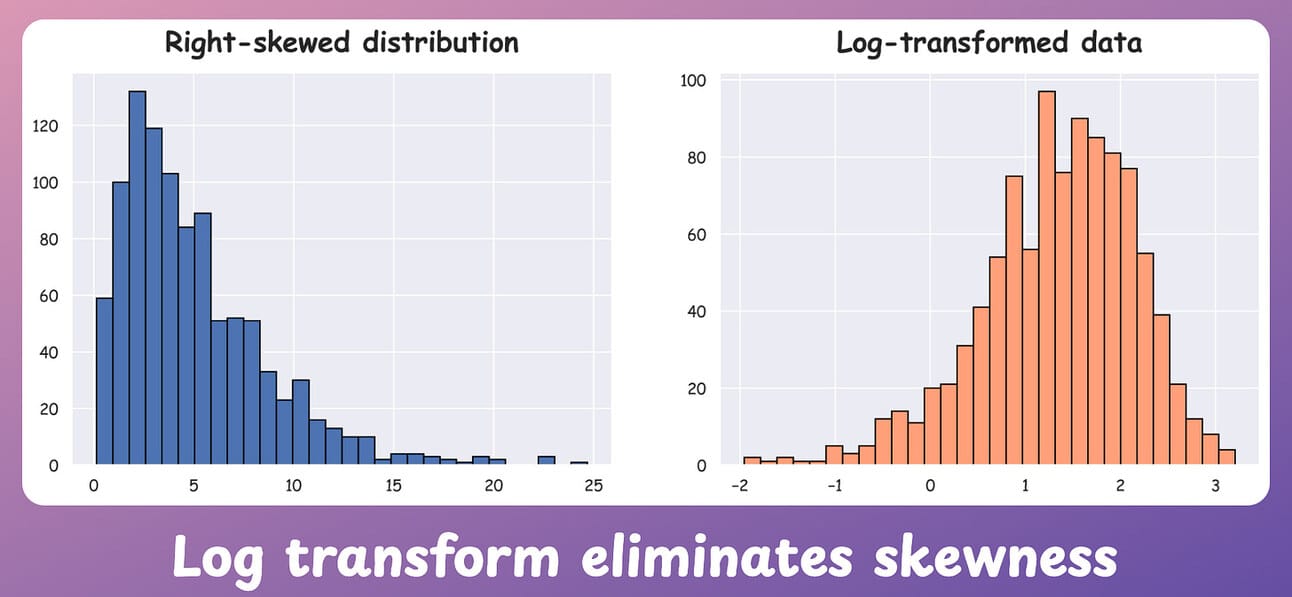Visualize Skewed Geographical Data