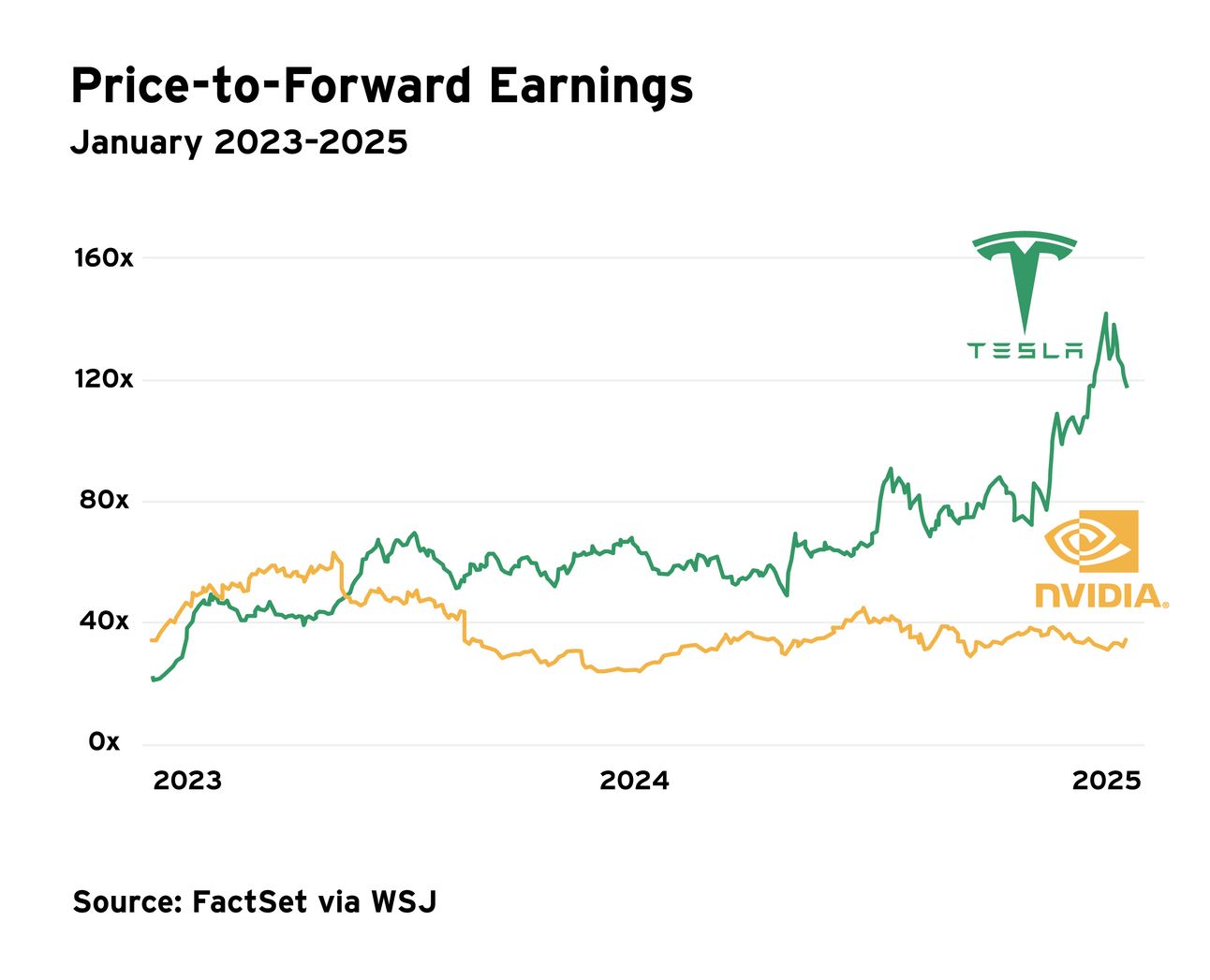 Introducing the Prof G Markets Newsletter