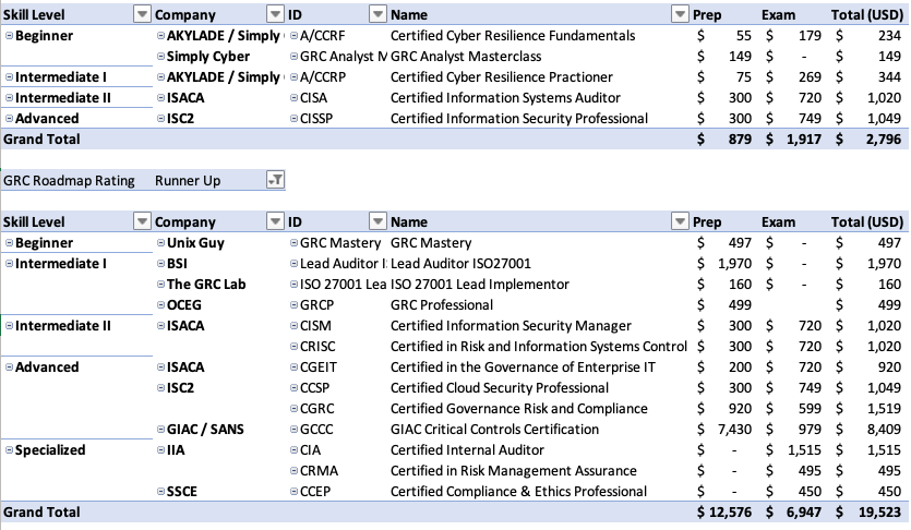 GRC Certification Roadmap