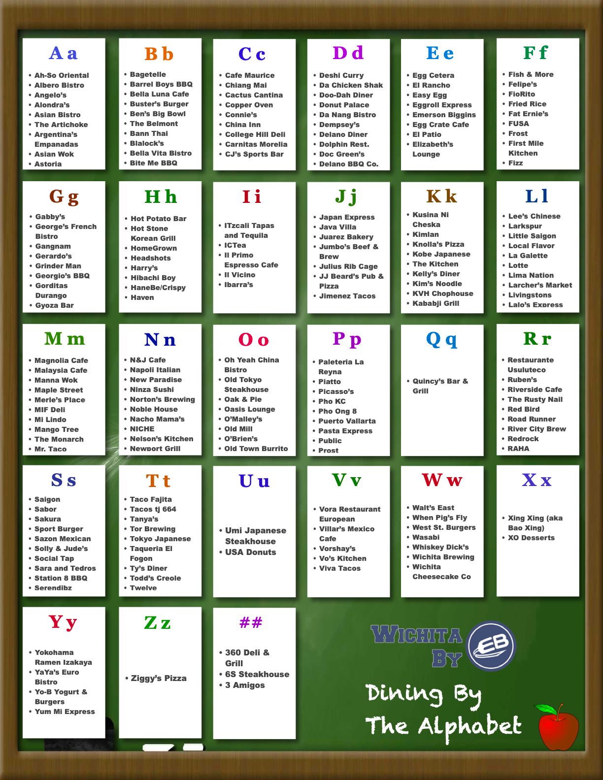 The Eddytorial Dining Digest: 1/12/26