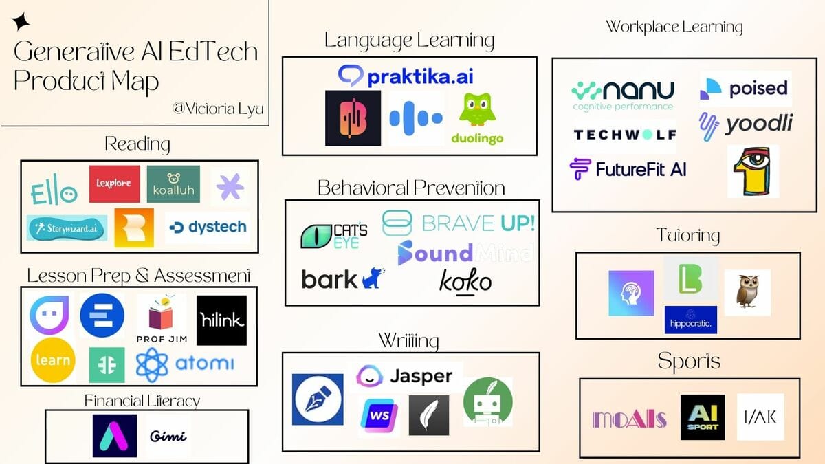 Generative AI in EdTech — Deep Dive and Landscape Map