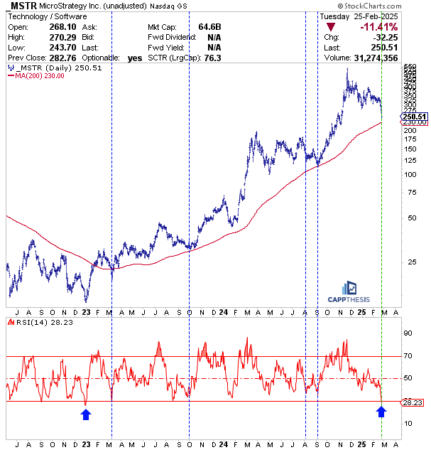 Depressed Stocks & NVDA