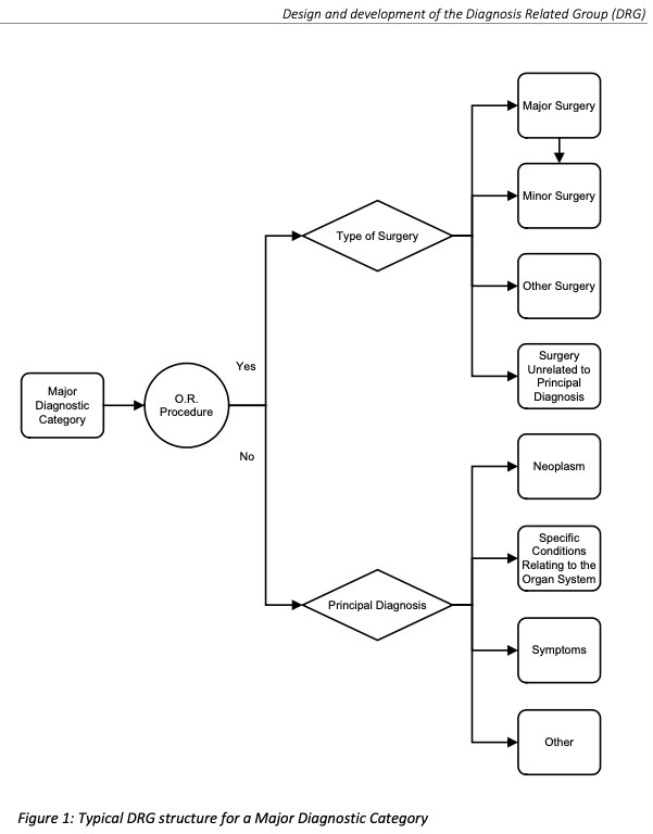 Bad coding causing bad metrics? Bad coding causing bad metrics?