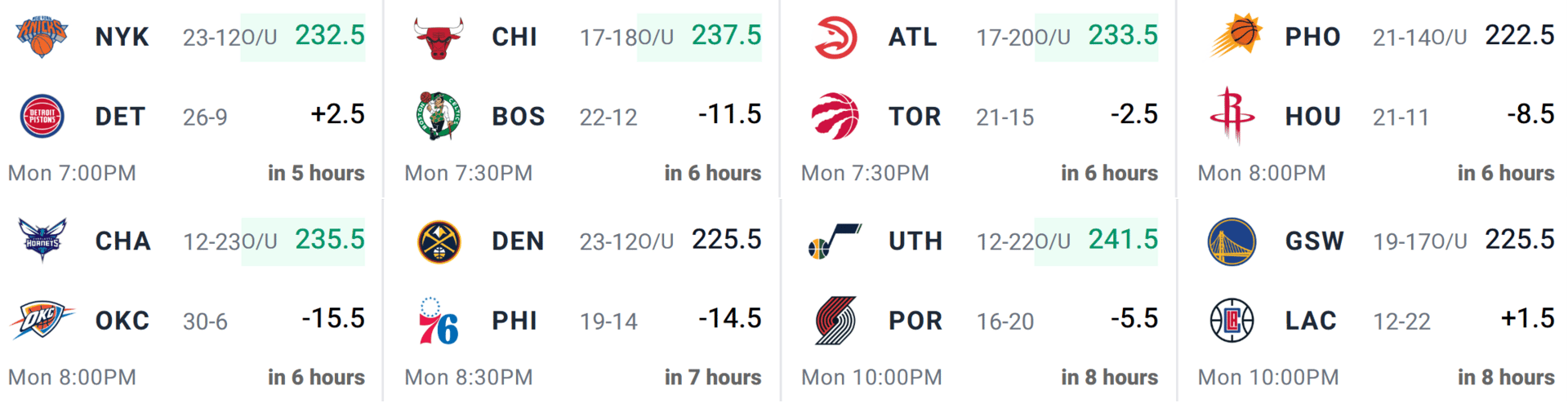 Top NBA DFS Plays & Prop Picks 1/5 | Breaking Down a Solid Monday Slate!