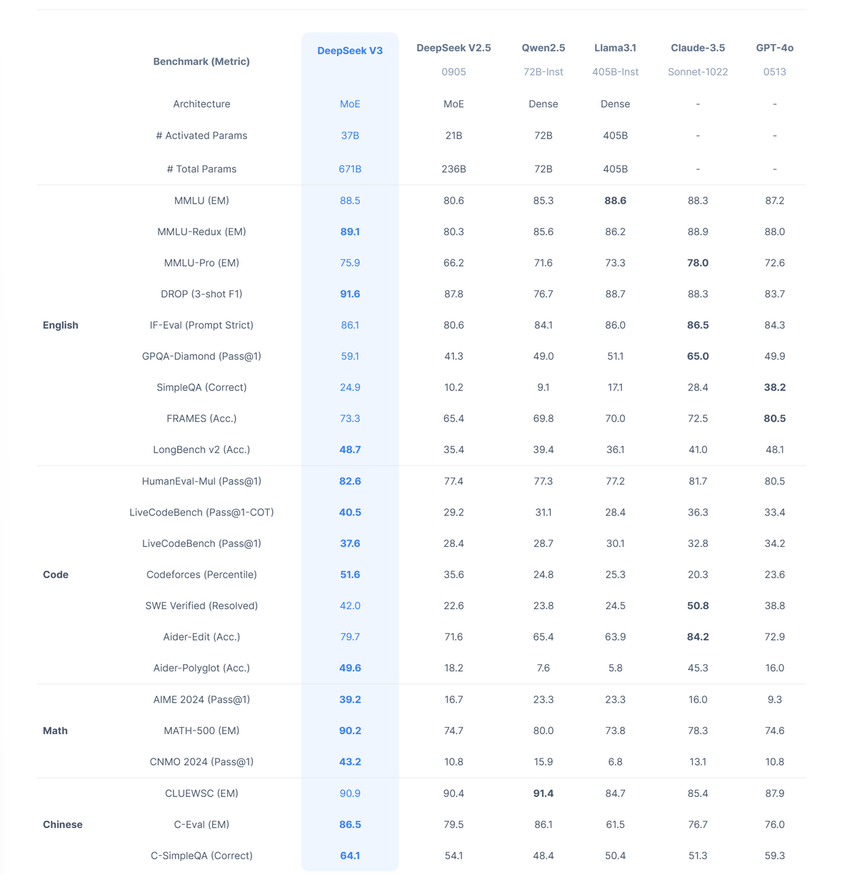 deepeek AI trading bot