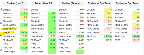 LineStar's 2024 NHL DFS Strategy Guide 🏆