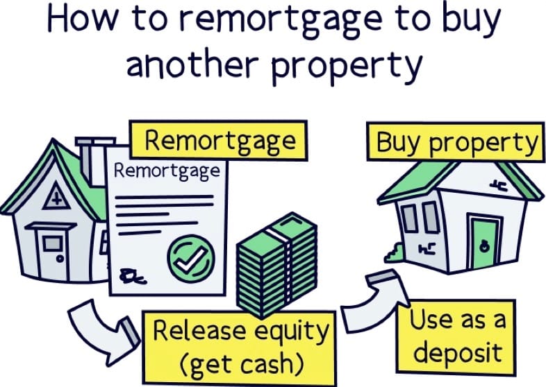 Building a portfolio with a small investment pot