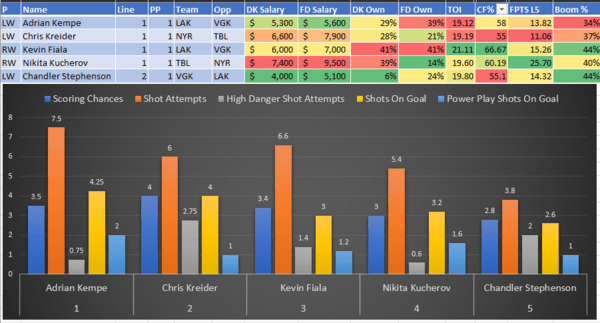LineStar's 2024 NHL DFS Strategy Guide 🏆