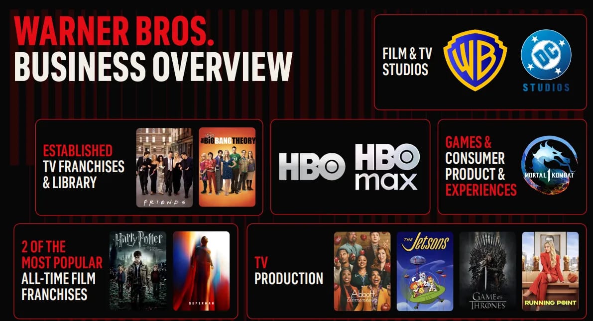 The Universal Science of Dealmaking