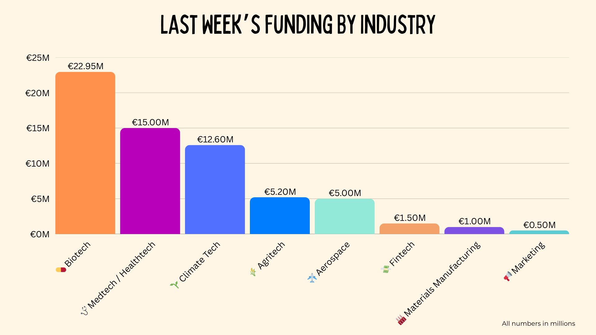 🇫🇷 French Tech Updates — January 12, 2026. €62.28M in new funding for ...