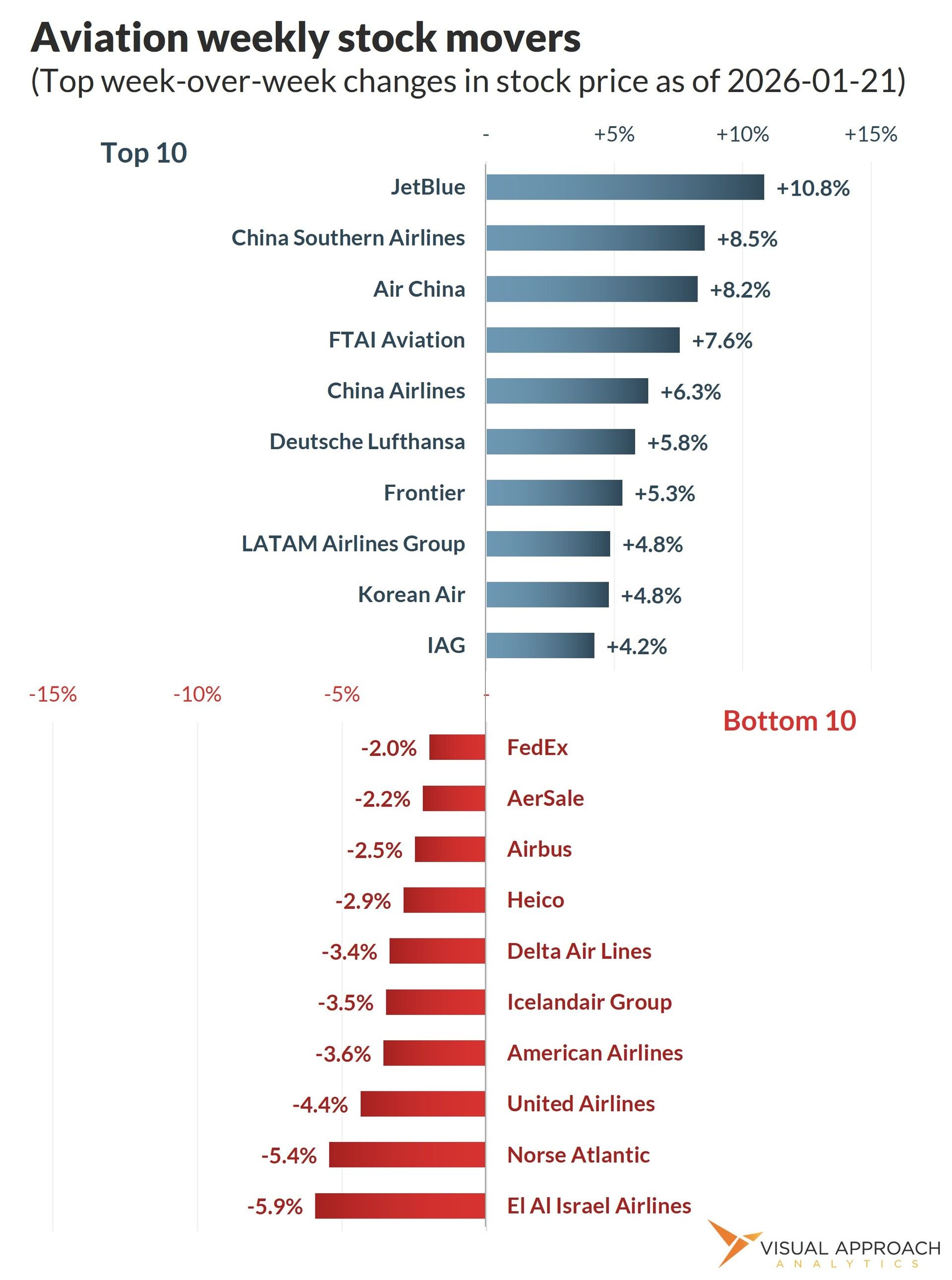 Could Delta's 787-10 order be a win for Airbus?