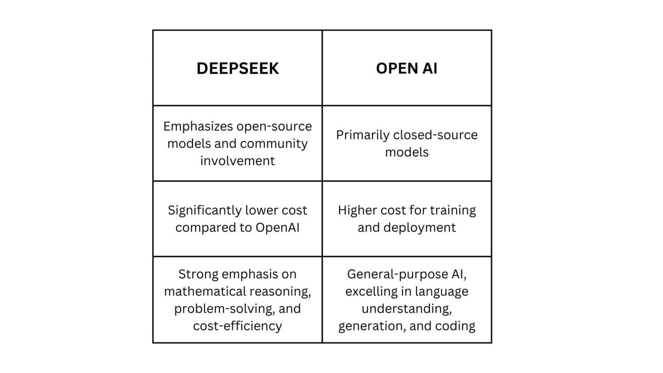 Inside DeepSeek's Breakthrough: Cost-Effective AI Training
