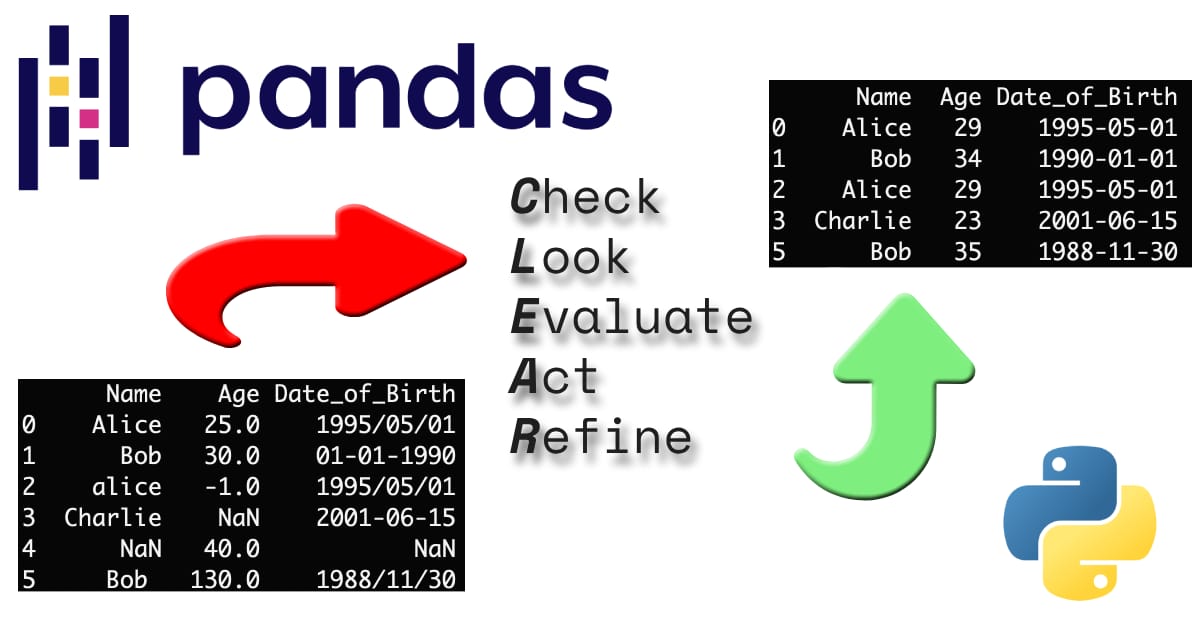 A Step-by-Step Framework to Clean Data using Python's Pandas