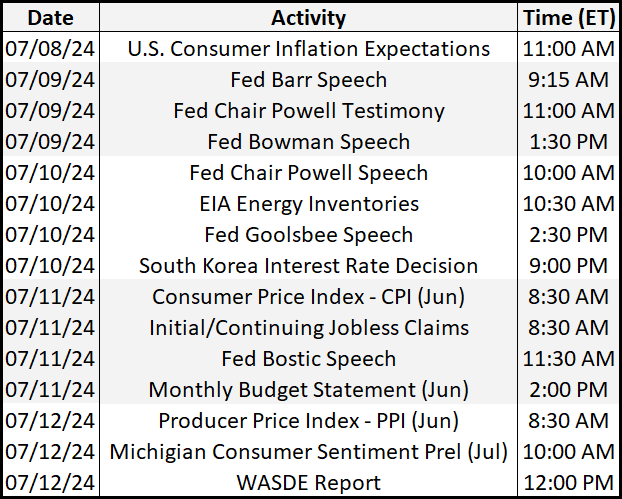 TWEETINVESTOR: Welcome to the Top 25 Newsletter for Week 7 of 2023