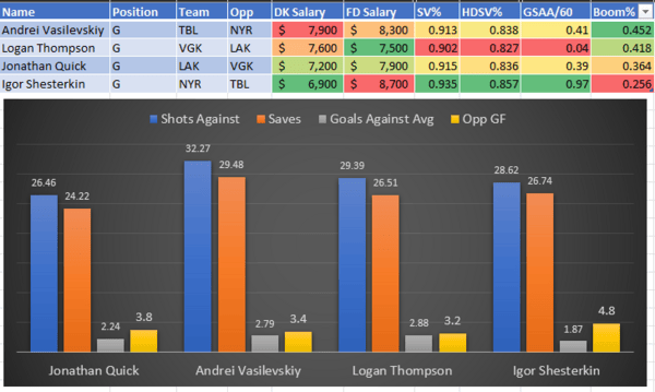 LineStar's 2024 NHL DFS Strategy Guide 🏆