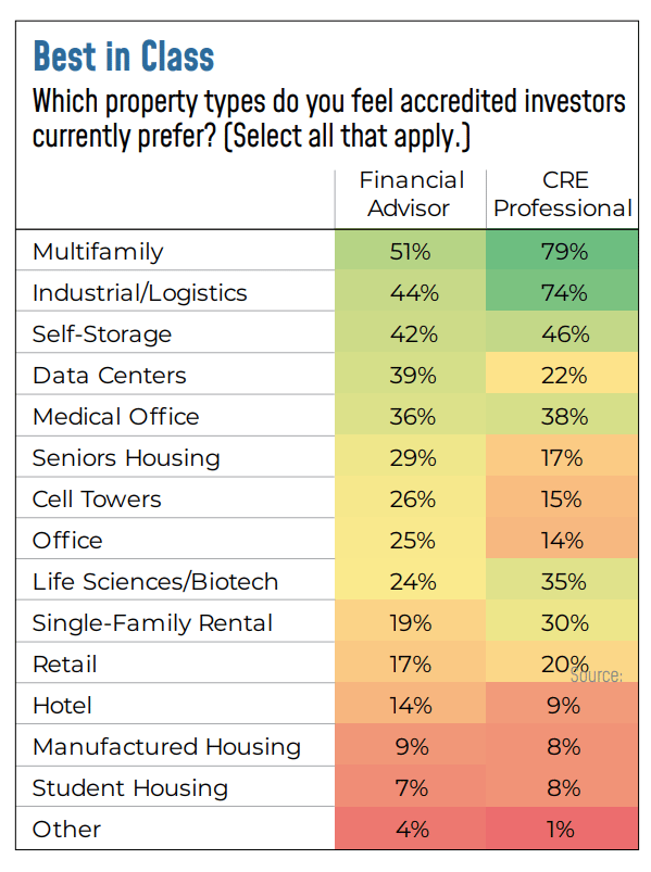 The Power of Multifamily in 4 Key Points