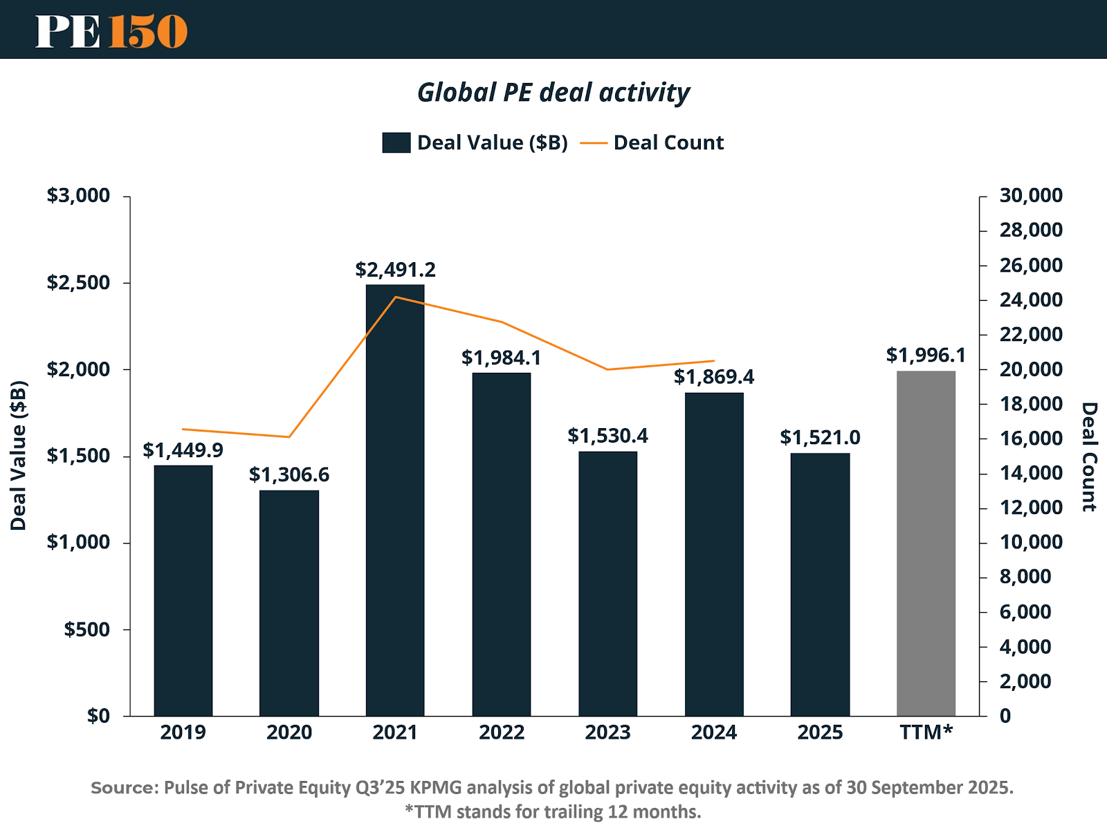 Private Equity’s Next Phase