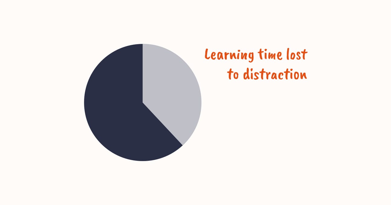 The cost of distraction