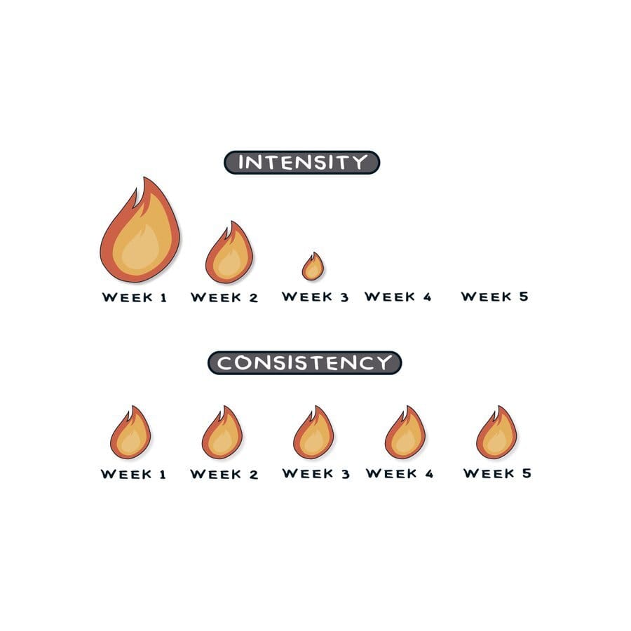 Focus tips that actually work