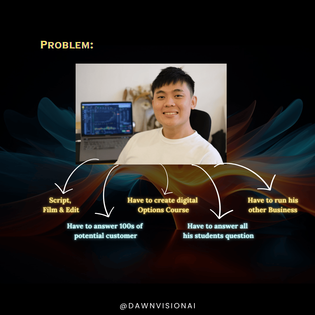 AI helped me to SAVE $30,500 in A MONTH