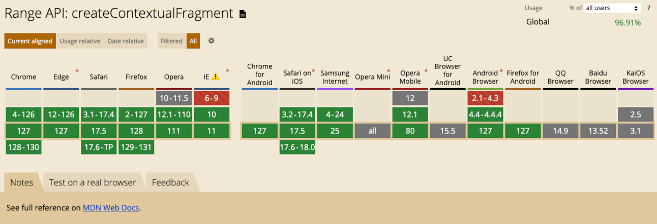How to Create DOM Elements from HTML Strings (Multiple Methods)