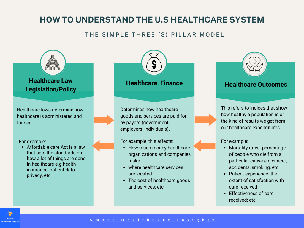 How to Understand U.S Healthcare System