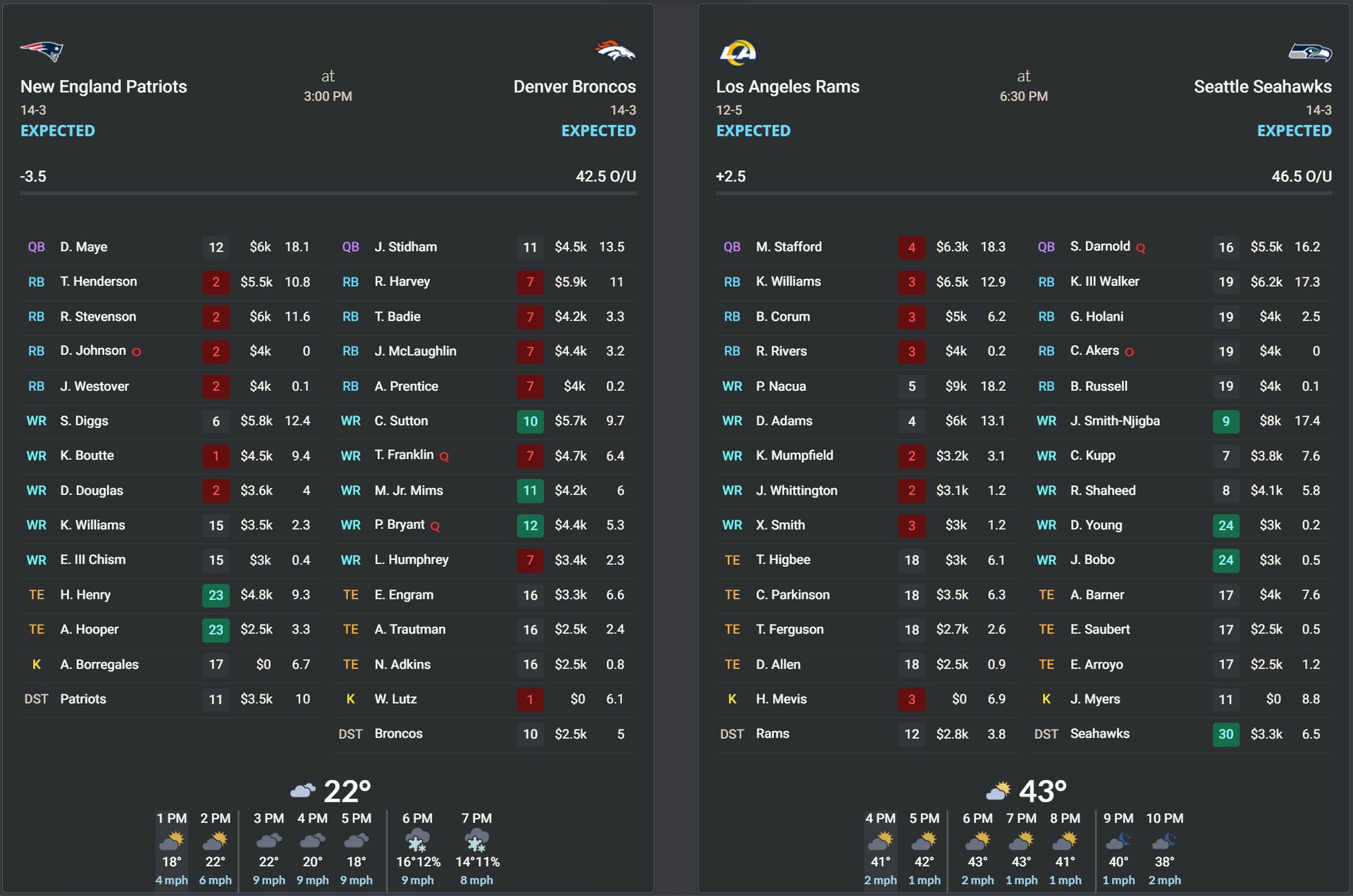 Top NFL DFS Plays & Props | Conference Championship Sunday Cheat Sheet! 🏈