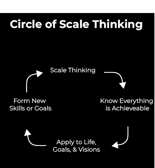 How you can increase confidence in your skills by thinking big (Scale ...