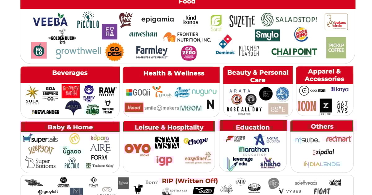 Musings From Deepak @ DSG Consumer Partners