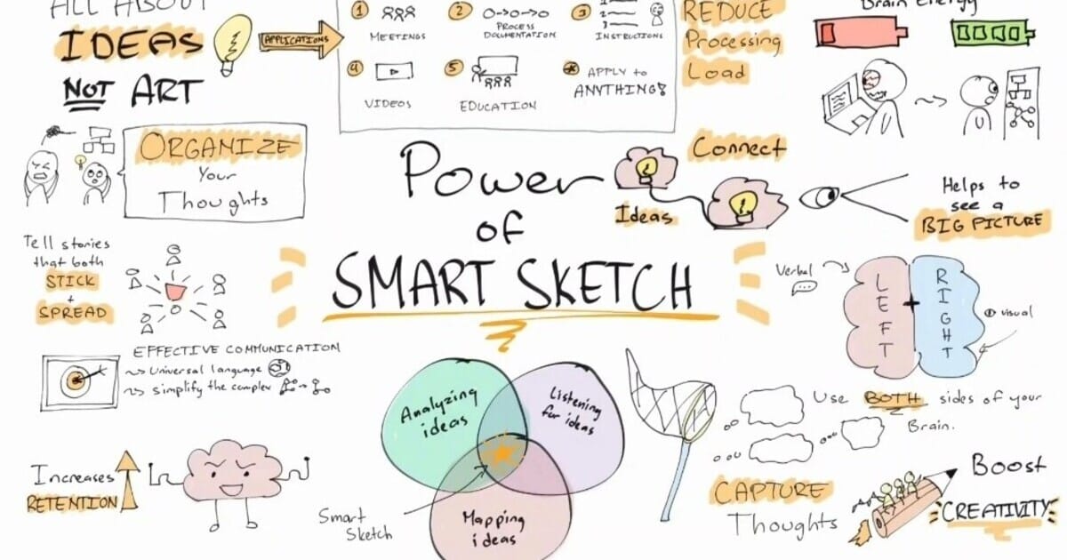 Subscribe | Smart Sketch