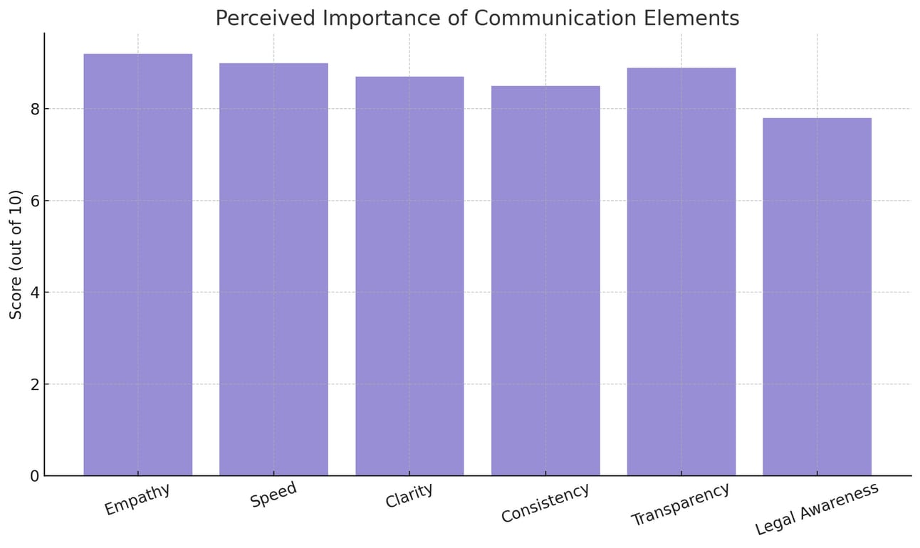 Effective post-incident communication strategies for CISOs