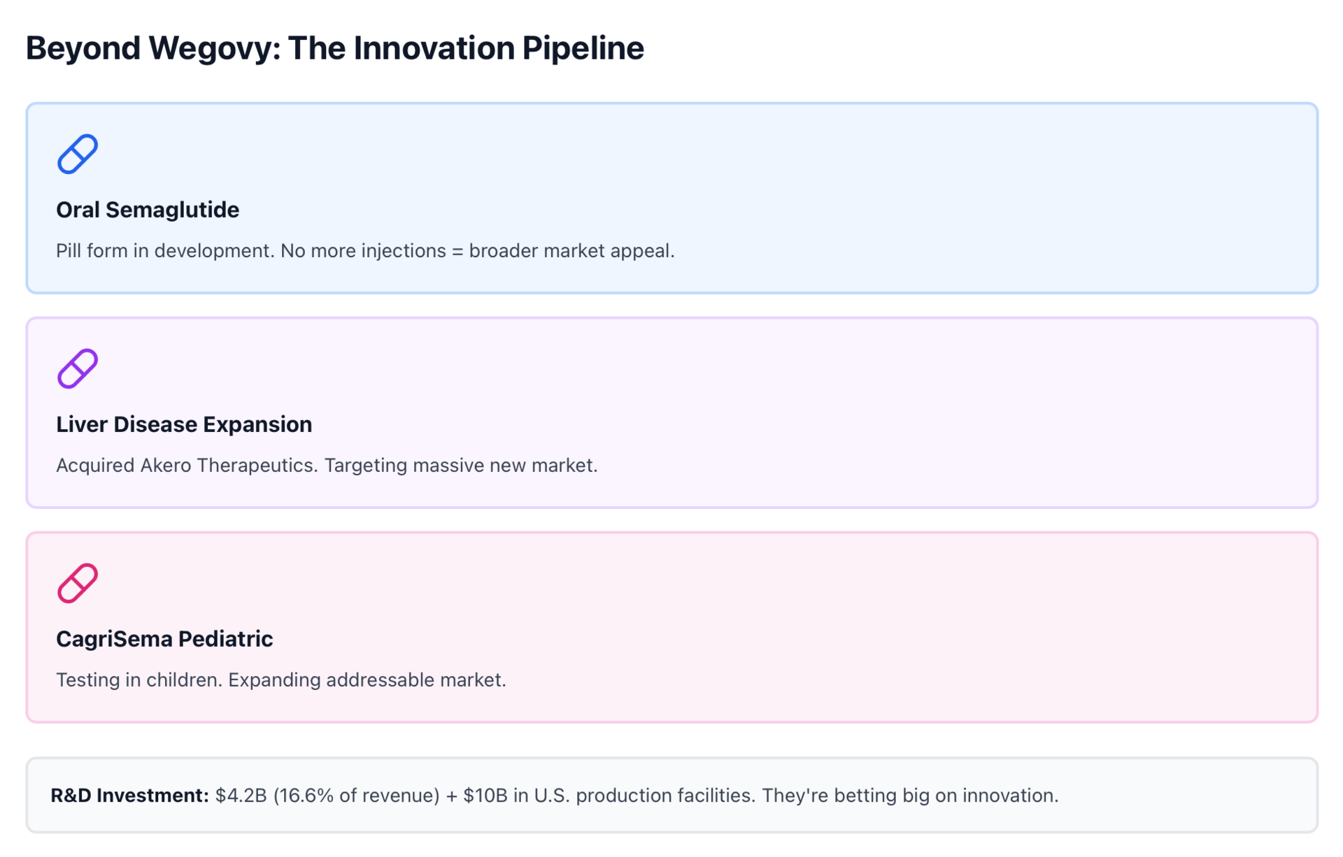 Novo Nordisk Down 44%: Is This the Bottom or Just the Beginning?
