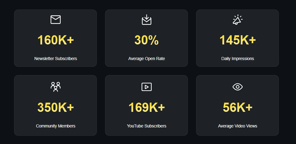 Crypto Sponsorship Program | 230K+ Audience | Token Metrics