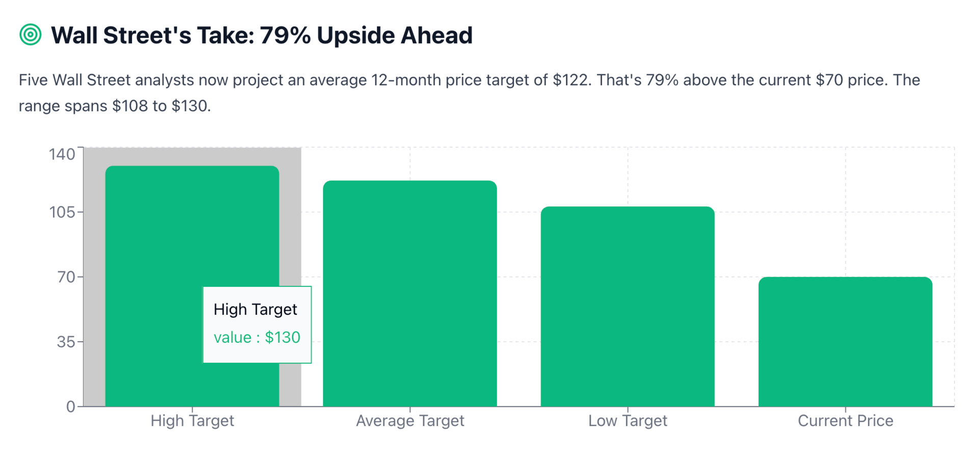 Insiders Just Bought $500 Million of Stride Stock — Here’s Why