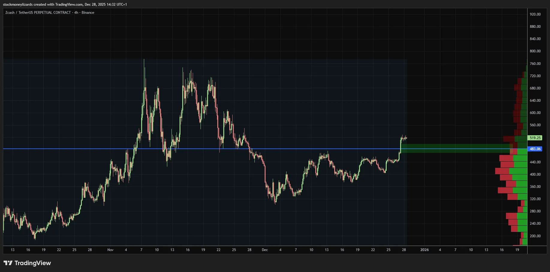 🧪THE LAB — WEEKLY MARKET DIGEST