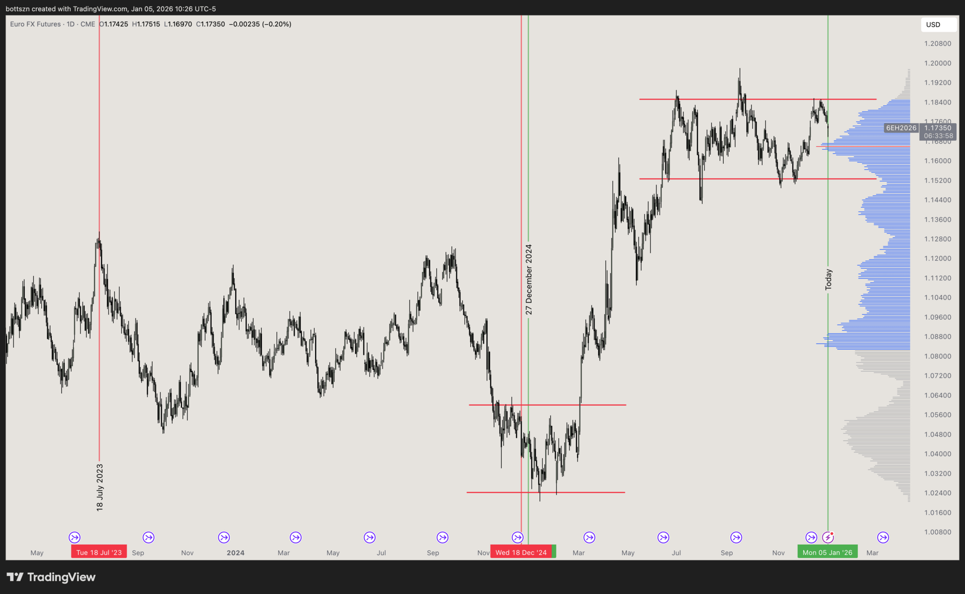 Weekly COT Report: Positioning Risks and Opportunities