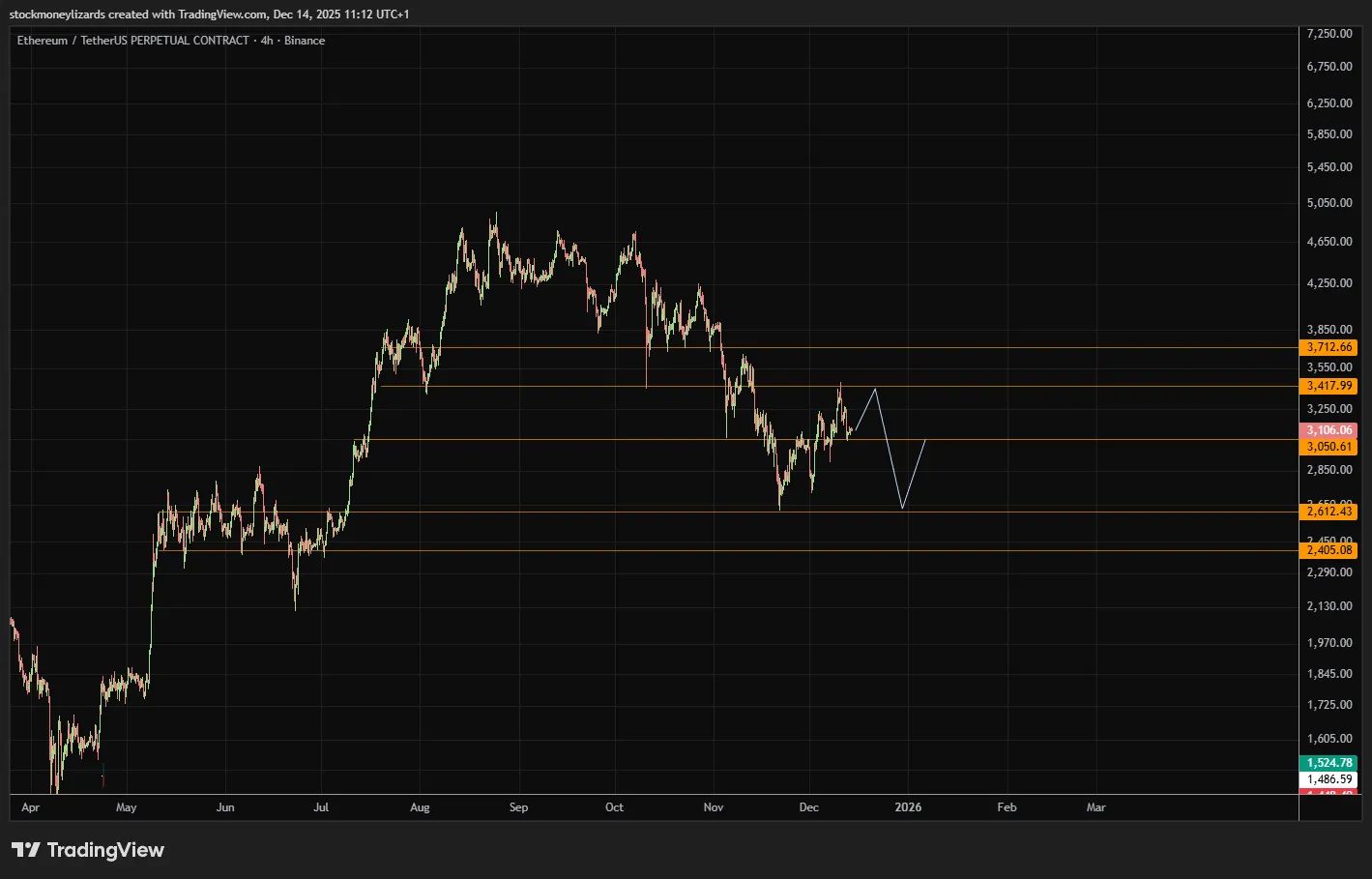 🧪THE LAB — WEEKLY MARKET DIGEST