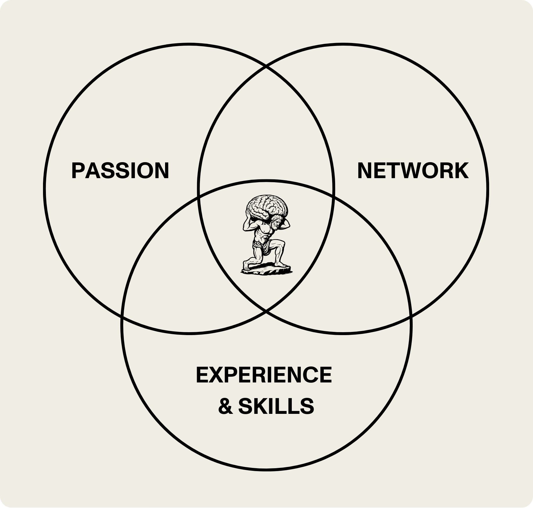 How He Bought a 30-Year-Old Concrete Business, Unlocked Growth, and ...