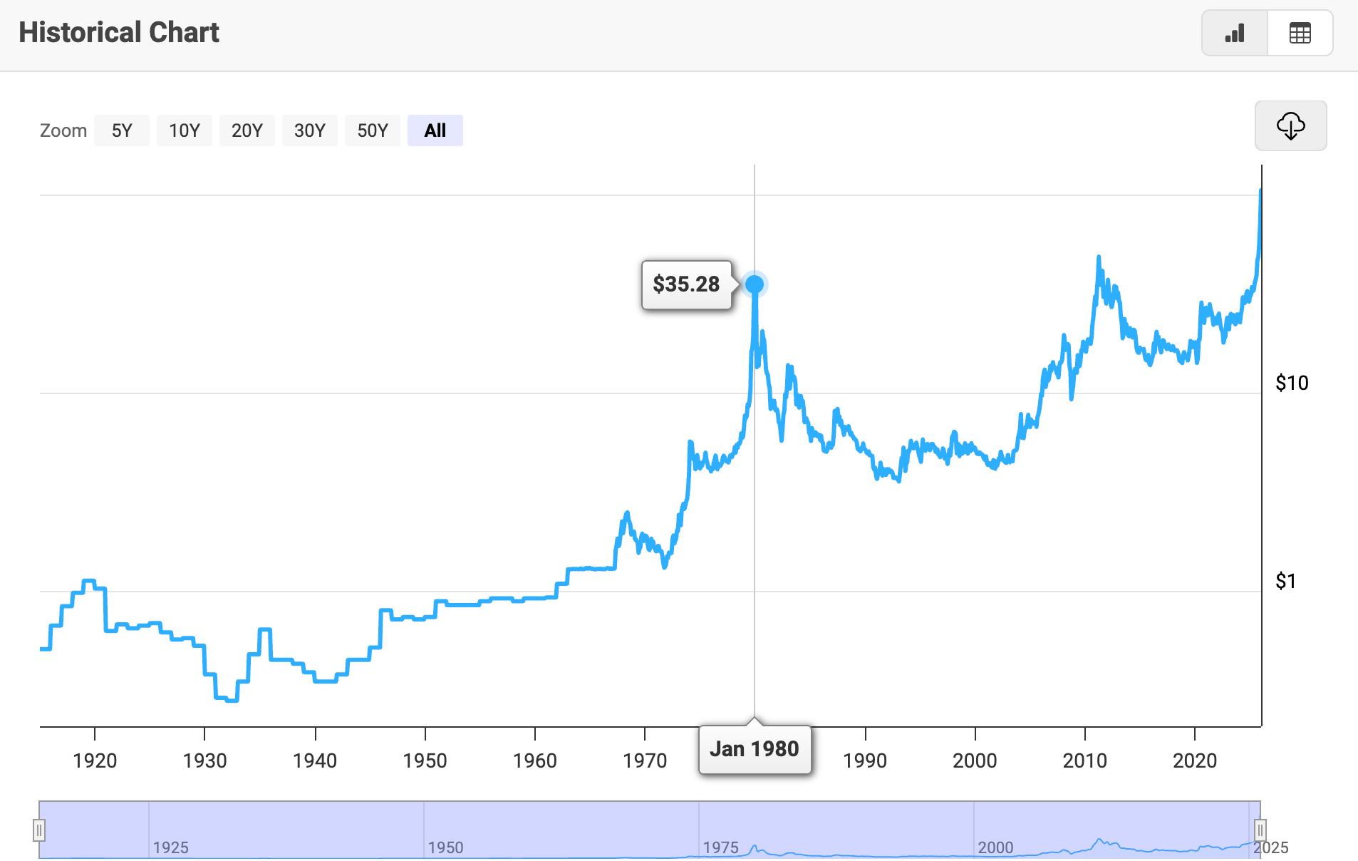 Former JPMorgan Star Predicts 50% Silver Crash by End of 2026