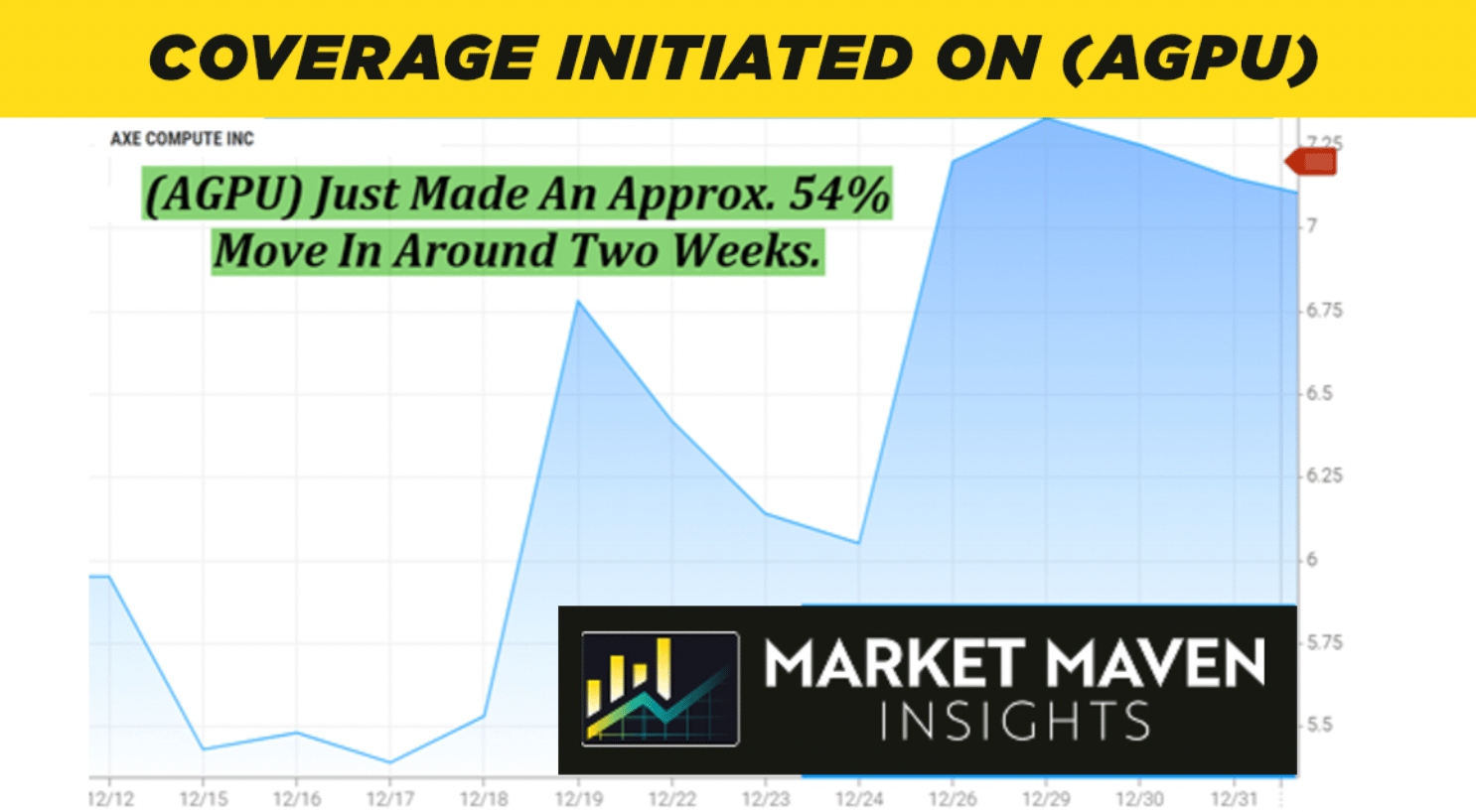 Breakout Momentum: (AGPU) Taps $10 on Approx. 47% Early Move