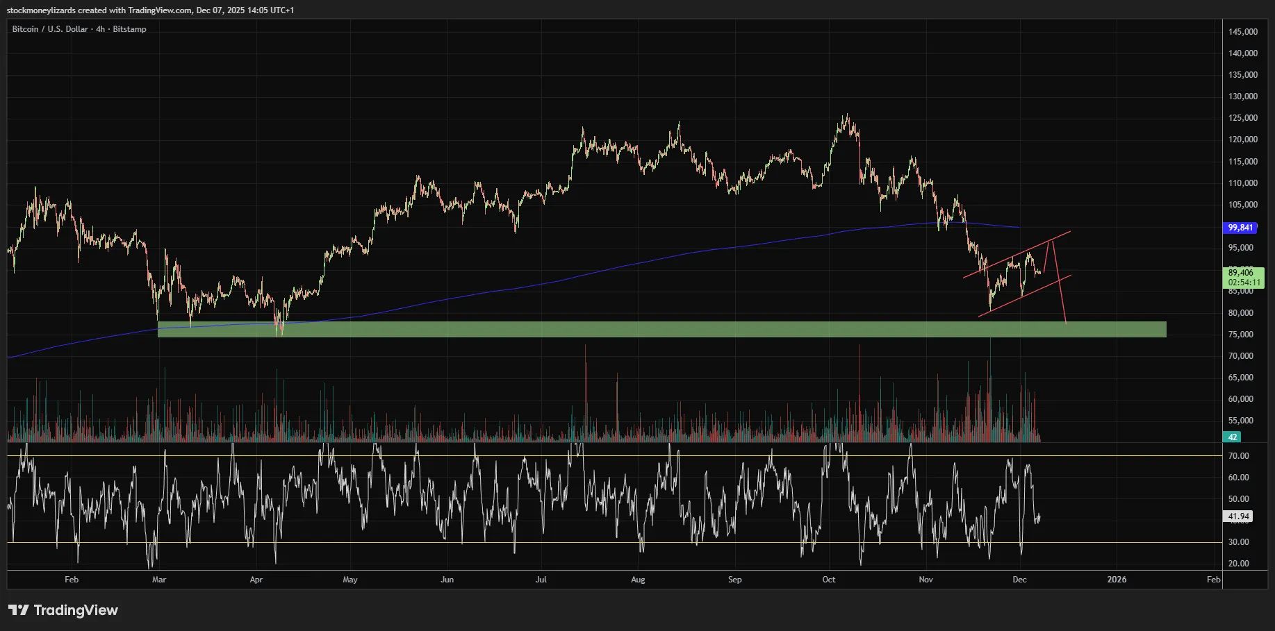🧪THE LAB — WEEKLY MARKET DIGEST