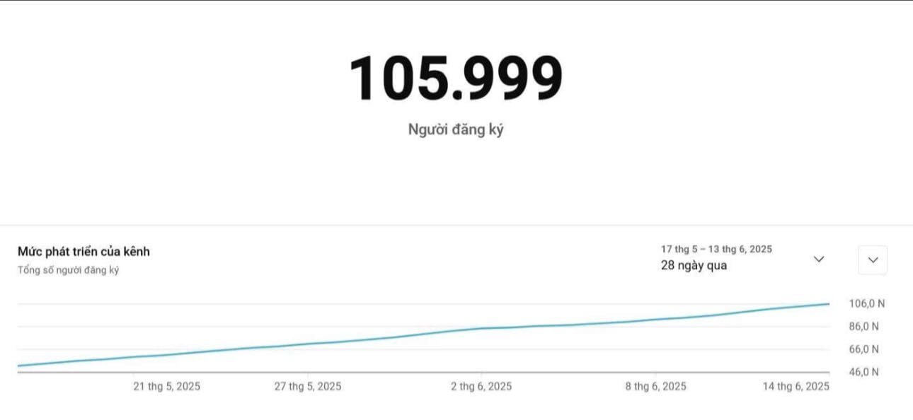 Từ Số 0 Đến 10.400$/Tháng Và Nút Bạc YouTube Của Chàng Trai Nghệ An