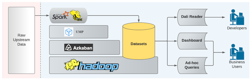 Why LinkedIn changed their tech stack | Quastor